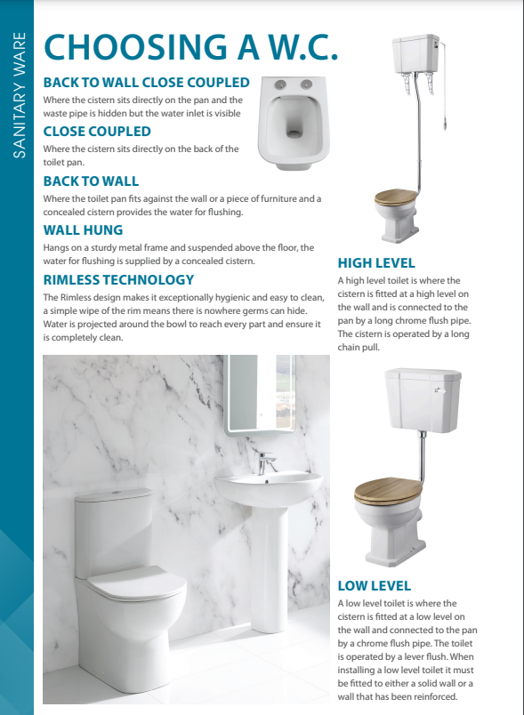 Mullingar Hardware. Sanitary Ware
